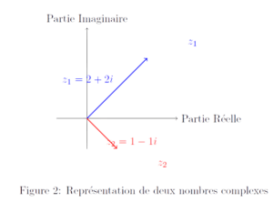 Représentation Géométrique des nombres Complexes - LesMath